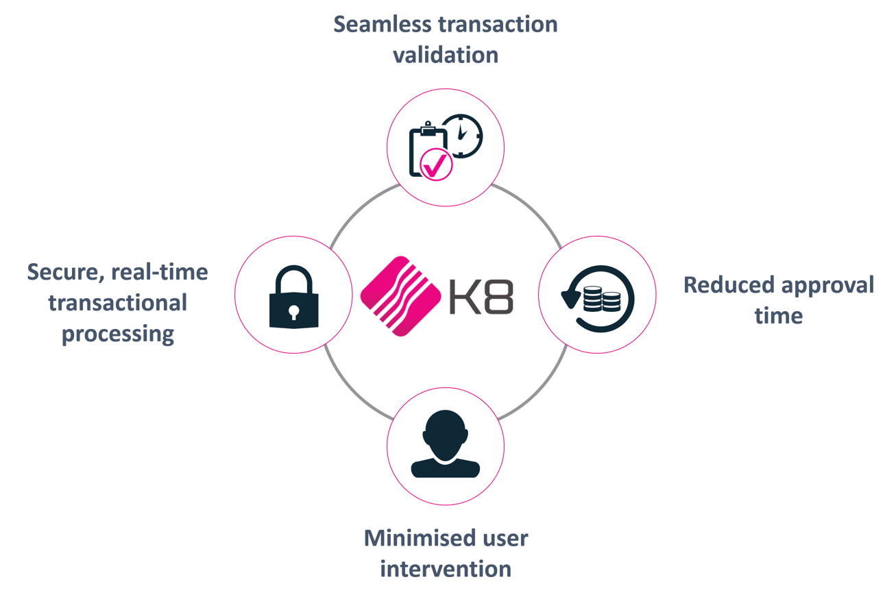 EFT integration with ERP | Kerridge CS South Africa