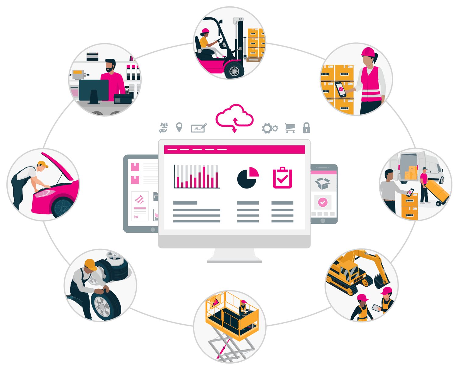 Kerridge Commercial Systems Ireland